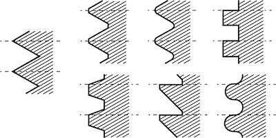 Identifizieren eines unbekannten Gewindetyps | Tameson.de